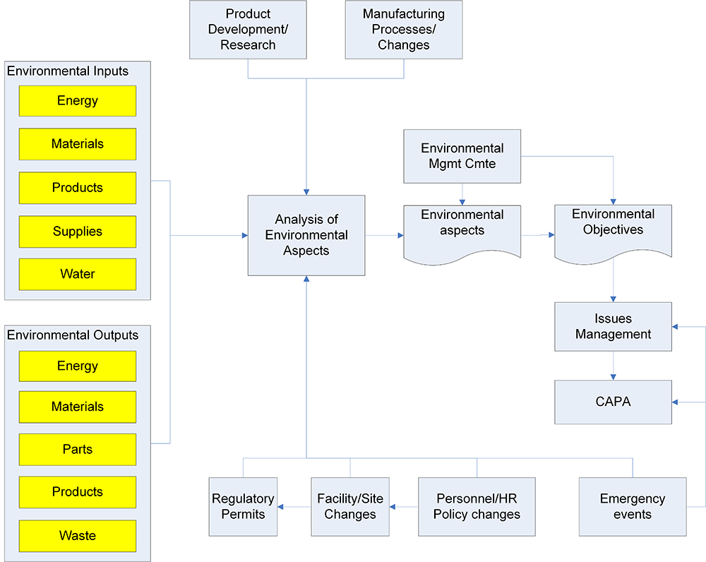 Chapter 14 Environmental Management System Consiliso chapter-14-environmental-management-system-consiliso